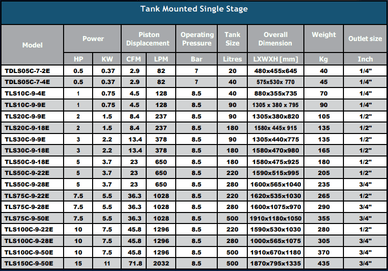 Reciprocating Compressors - Bimpex Machines Pvt. Ltd.