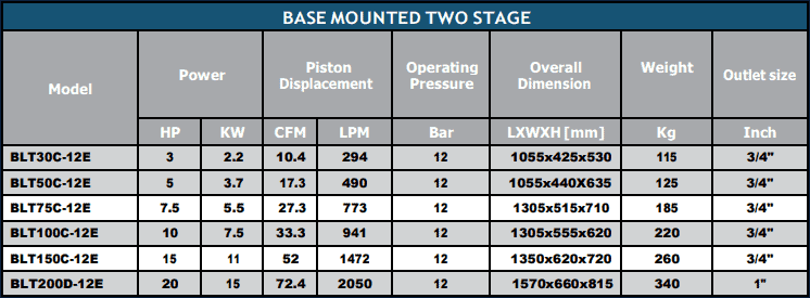 Reciprocating Compressors - Bimpex Machines Pvt. Ltd.